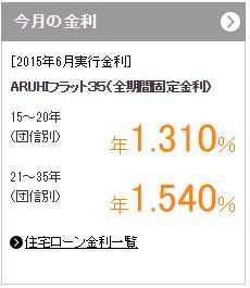 sbi モーゲージ 改めAruhi フラット35 金利動向 2015年6月